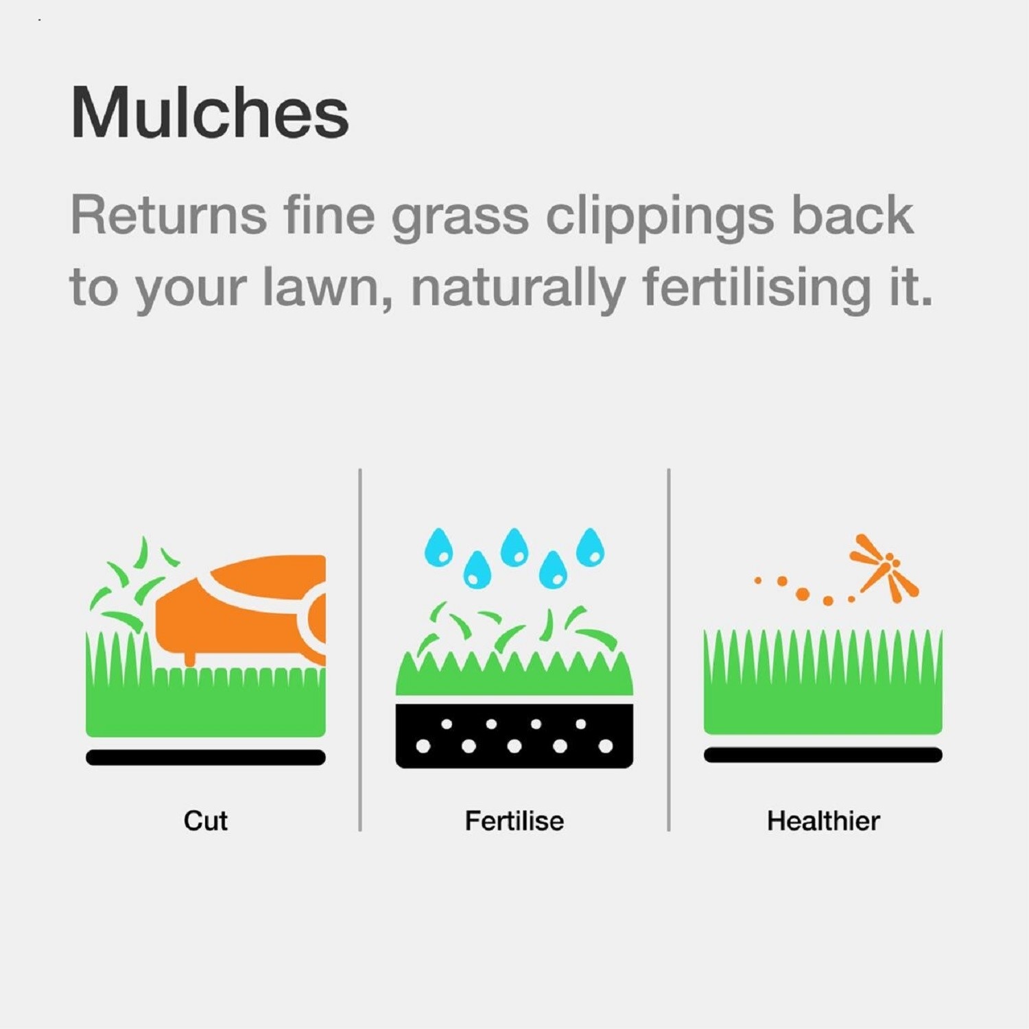 Flymo UltraLife 800 Robot Lawnmower 970620701 | Appliances Direct