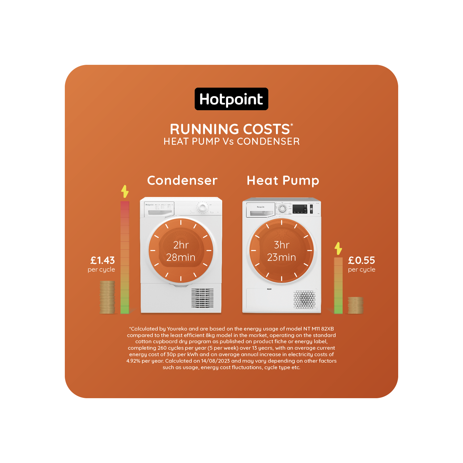 Hotpoint ActiveCare 9kg Heat Pump Tumble Dryer - White NTM119X3EUK | Appliances Direct