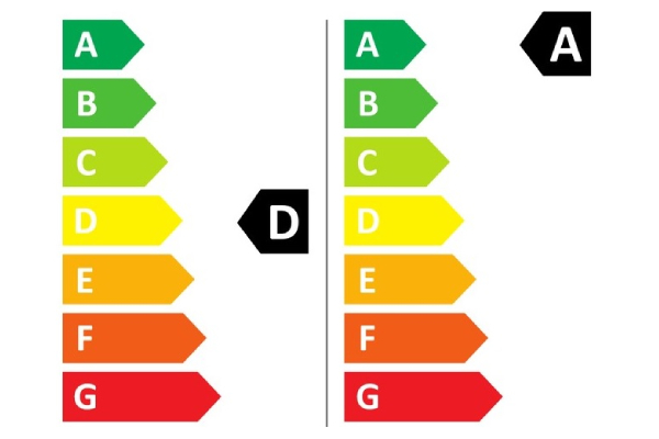 Washer Dryers Buying Guide | Appliances Direct