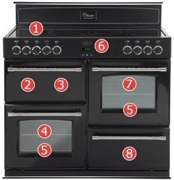 Belling Classic 110E 110cm Electric Range Cooker - Black 444440397 ...